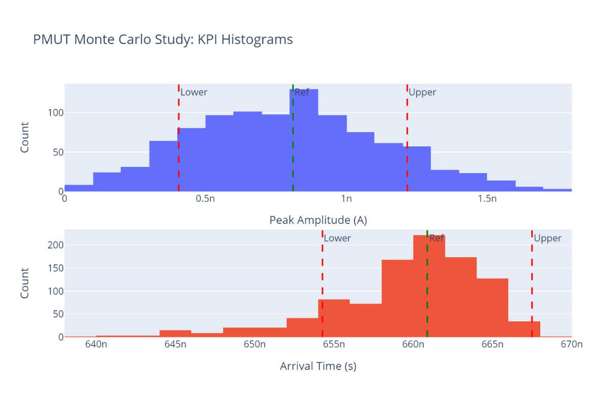 Scalable Multiphysics Simulation Software for MEMS | Quanscient